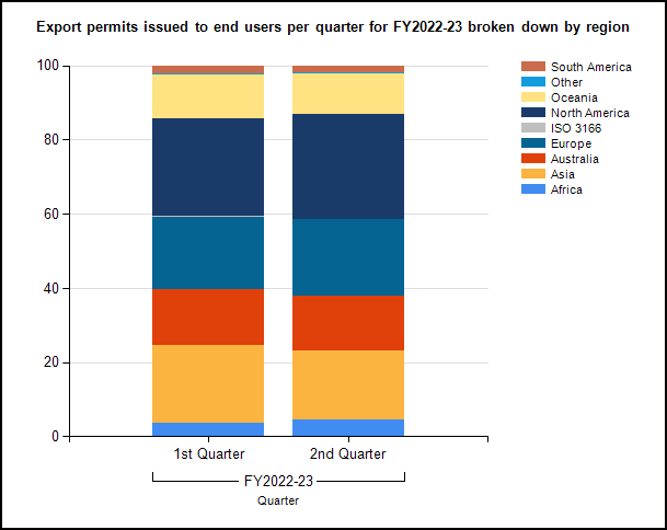 Our performance | Business & Industry | Defence